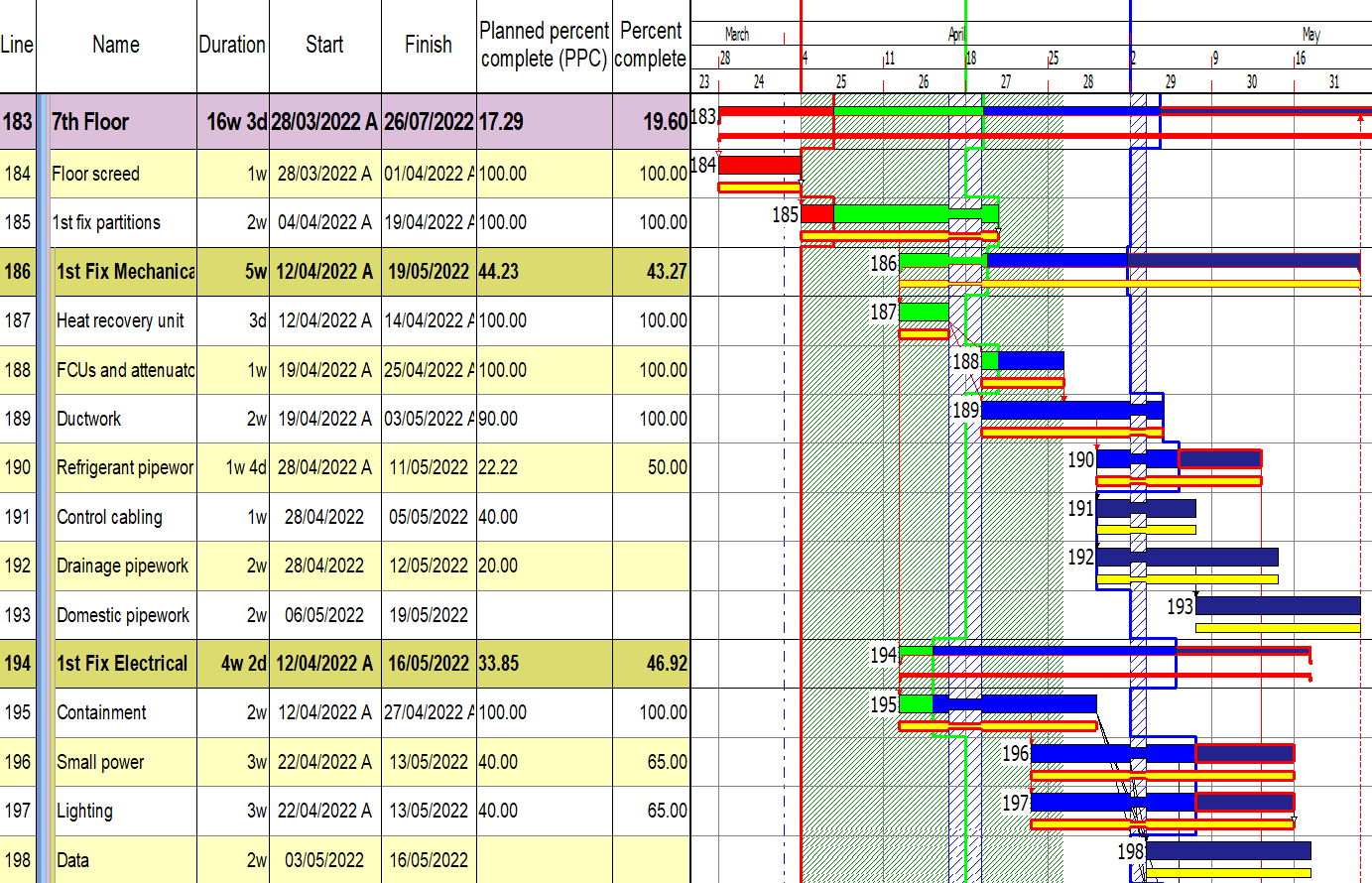 Asta Powerproject NEC Compliant Programmes - Tutored Online Training £199